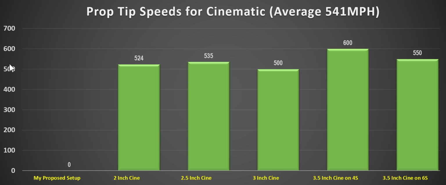 Prop Tip Speed Calculations – Cube FPV